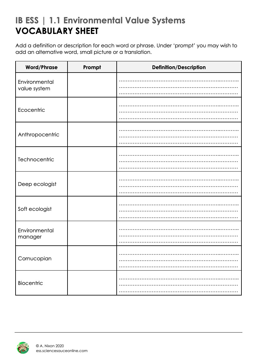 1.1 - Environmental Value Systems | IB ESS by Science Sauce