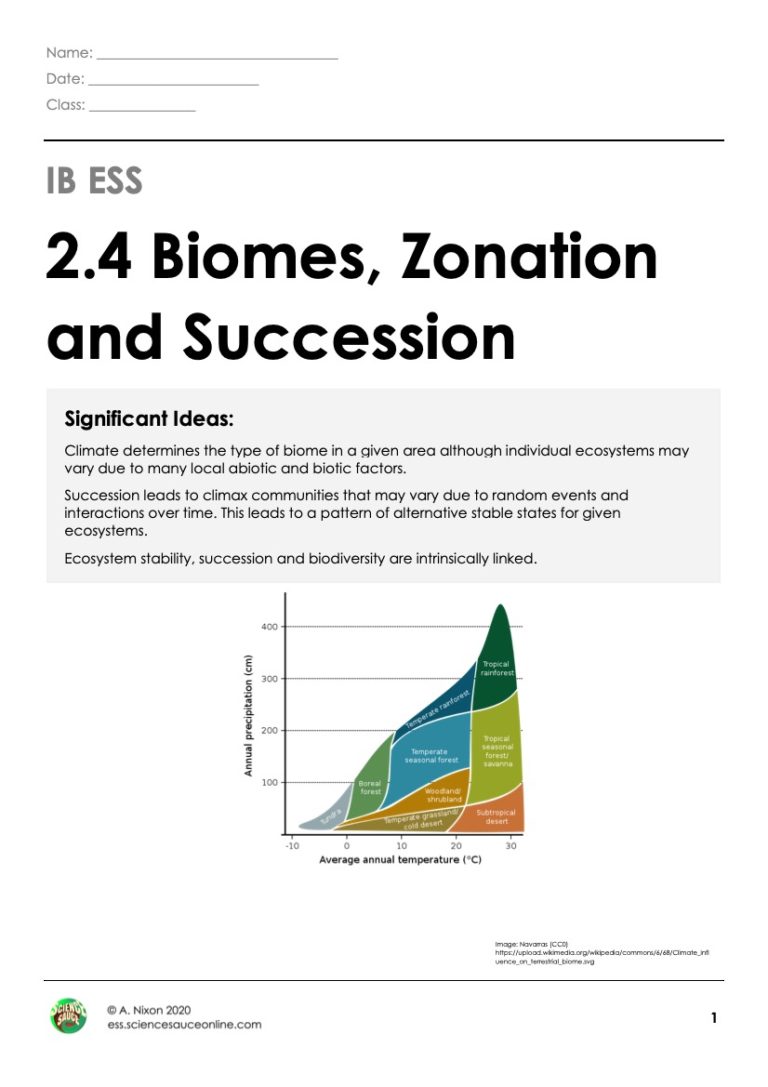 2.4 Biomes, Zonation and Succession | IB ESS by Science Sauce