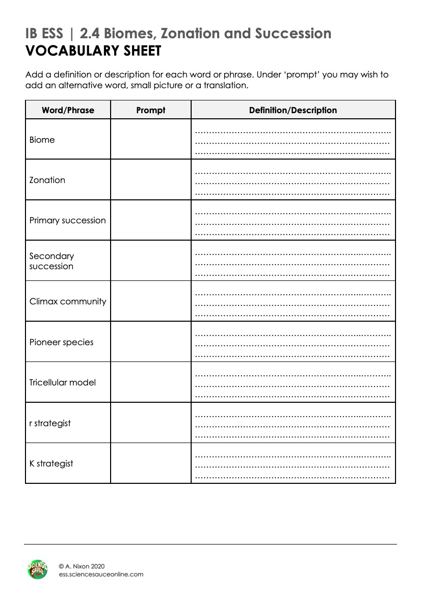 2.4 Biomes, Zonation and Succession | IB ESS by Science Sauce