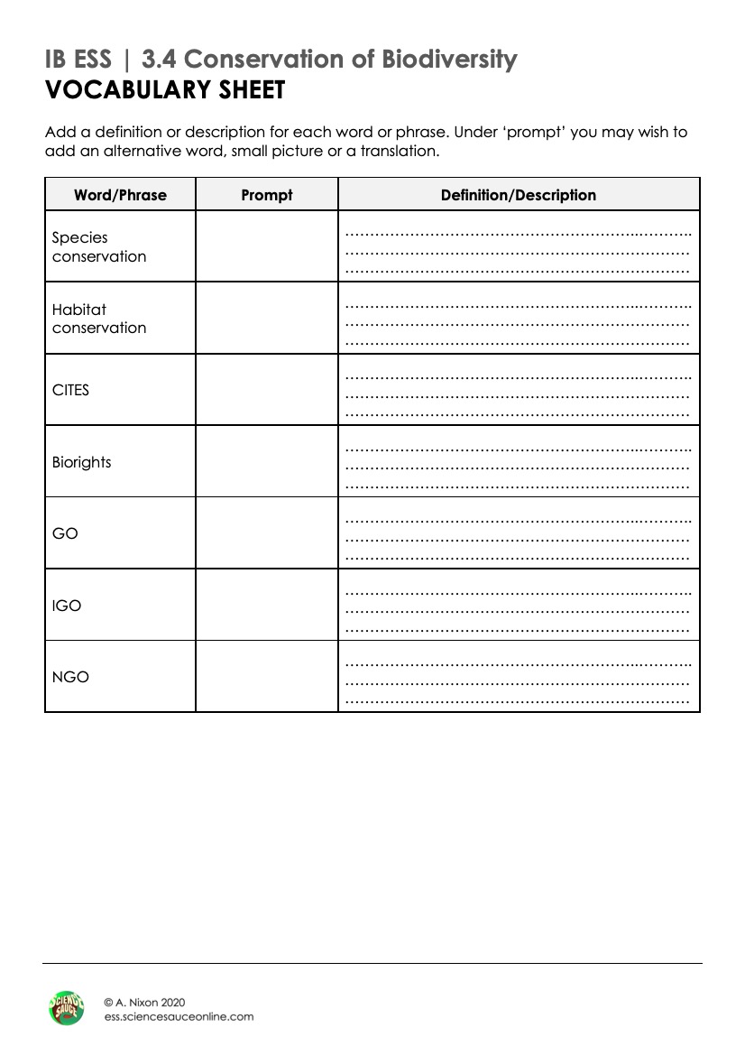 3.4 Conservation of Biodiversity | IB ESS by Science Sauce