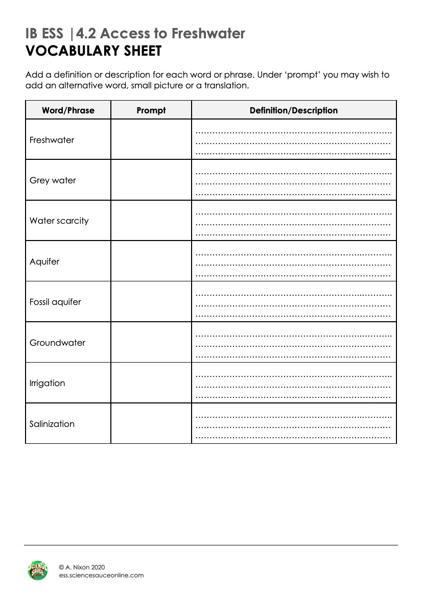 4.2 Access to Freshwater | IB ESS by Science Sauce