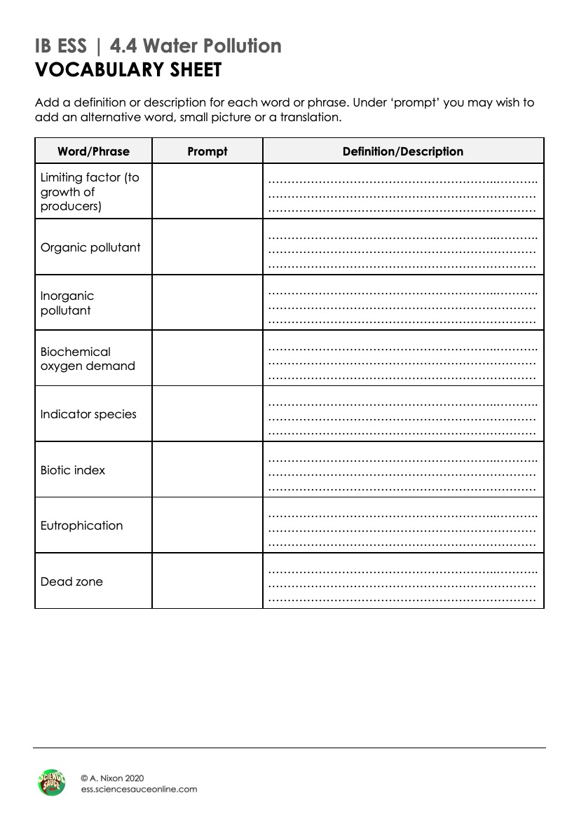 4.4 Water Pollution | IB ESS by Science Sauce