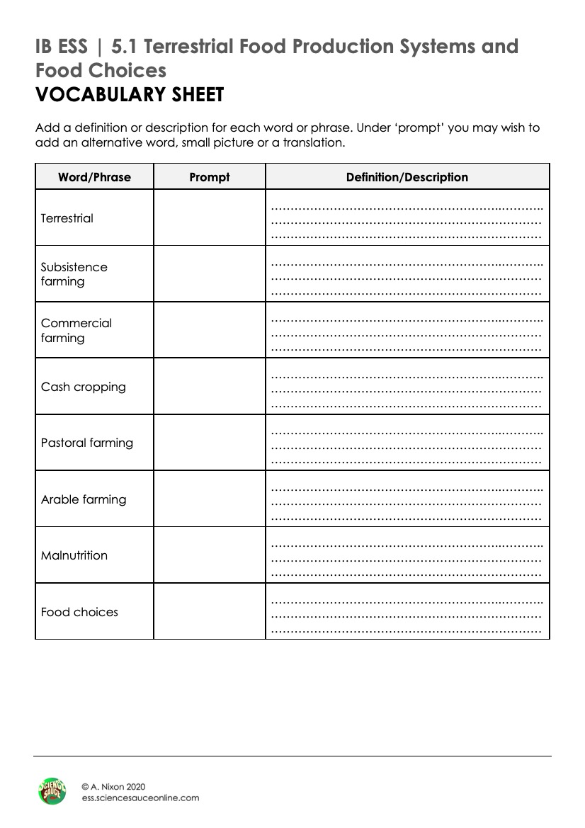 5.2 Terrestrial food production systems and food choices | IB ESS by ...