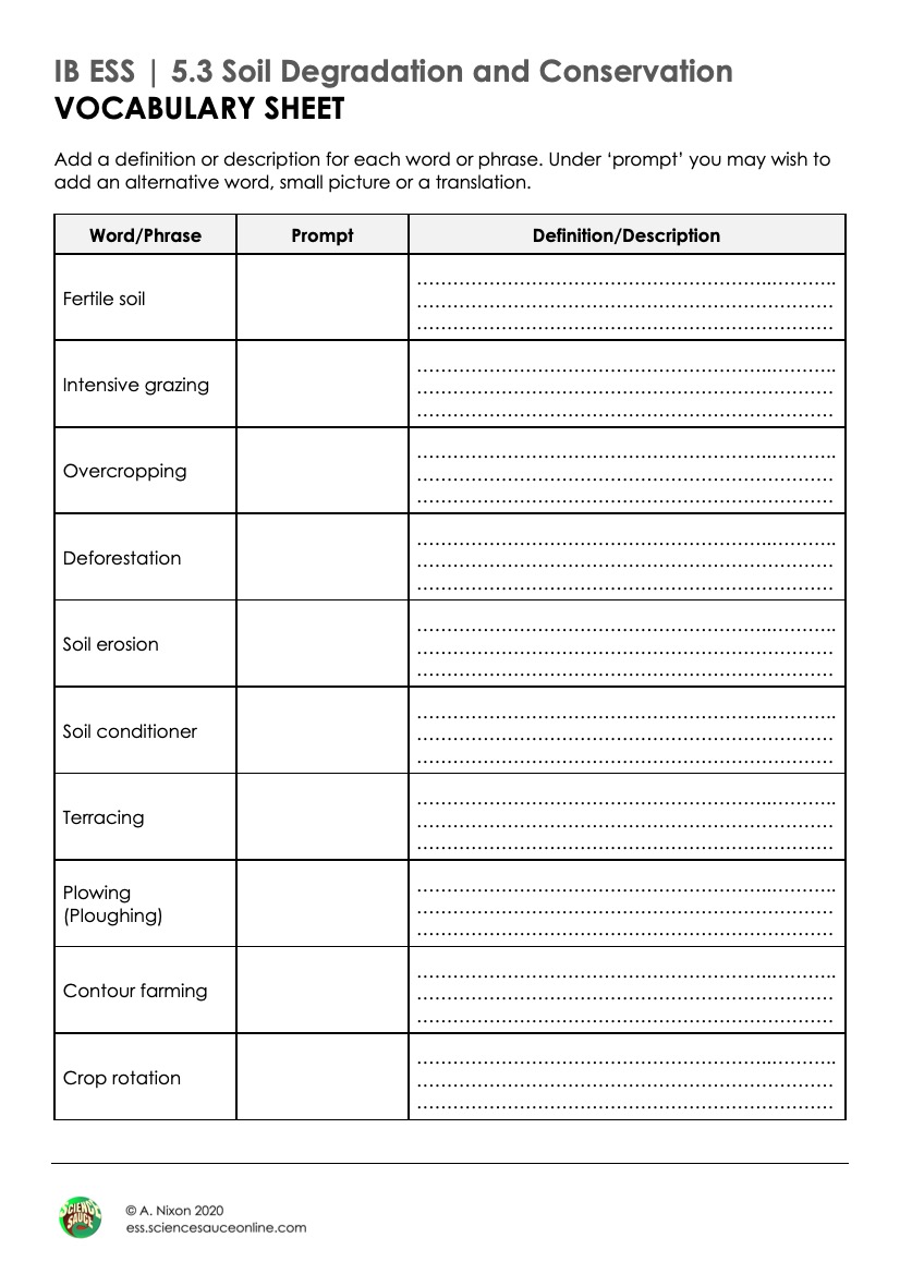 5.3 Soil Degradation and Conservation | IB ESS by Science Sauce
