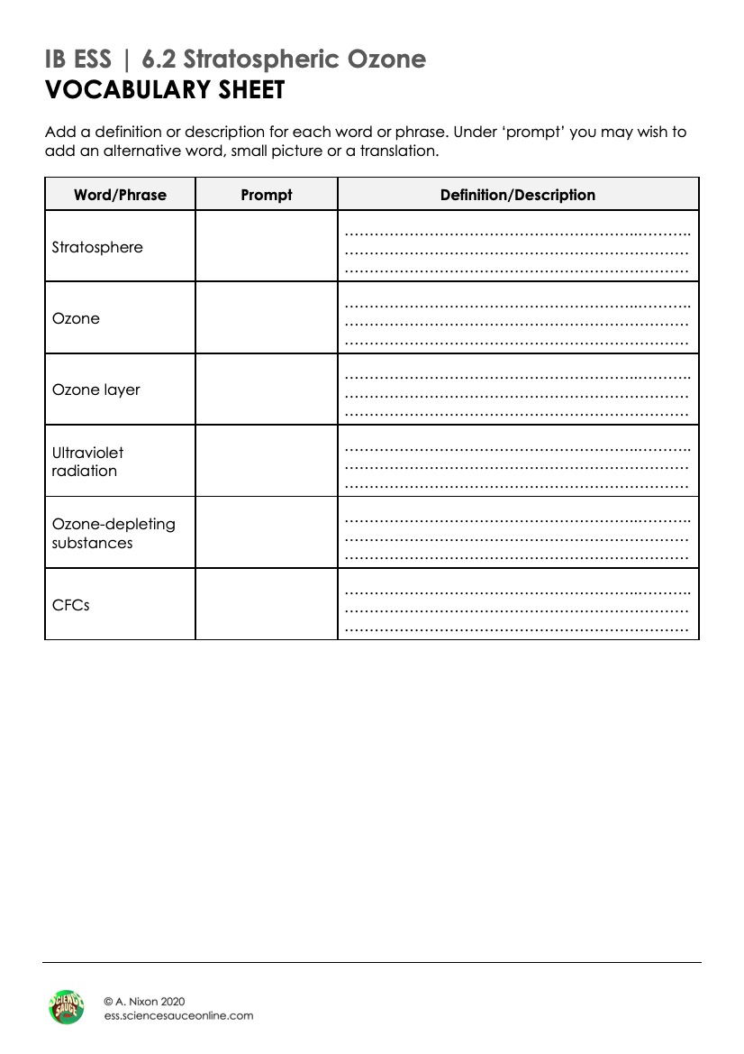 6.2 Stratospheric Ozone | IB ESS by Science Sauce