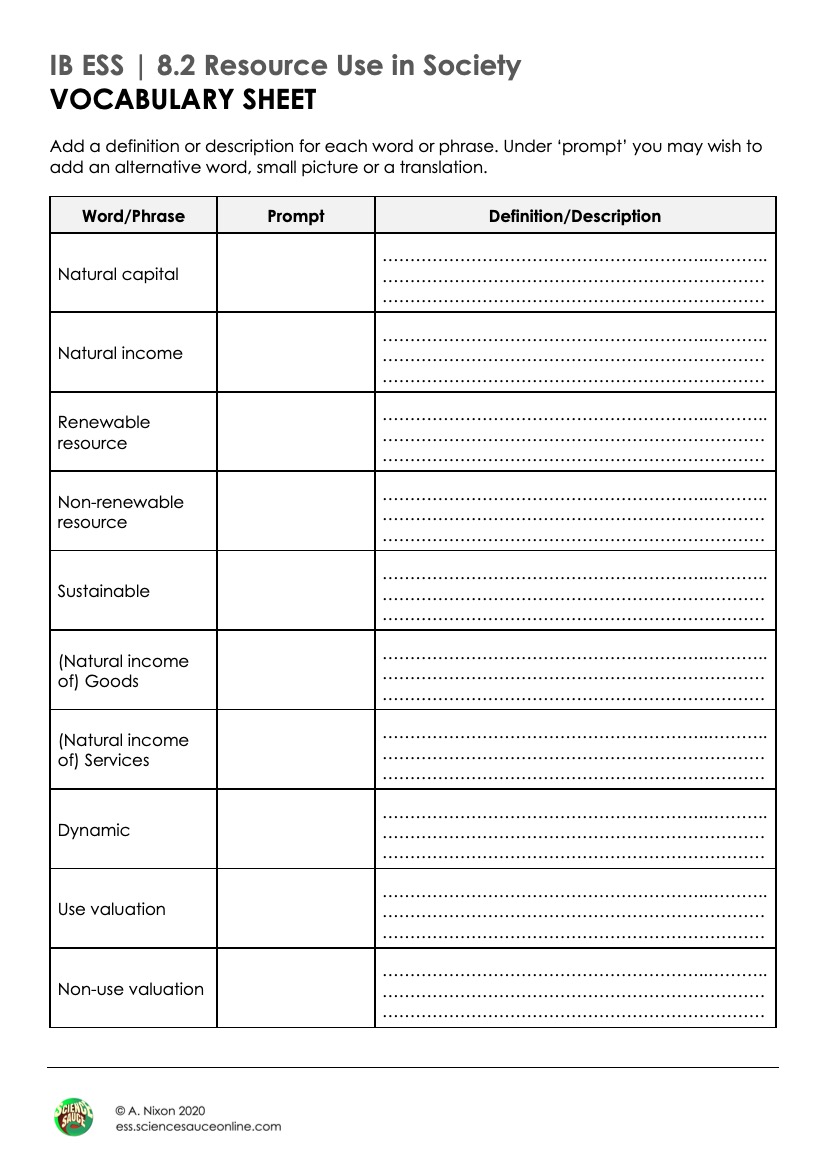 8.2 Resource Use in Society | IB ESS by Science Sauce
