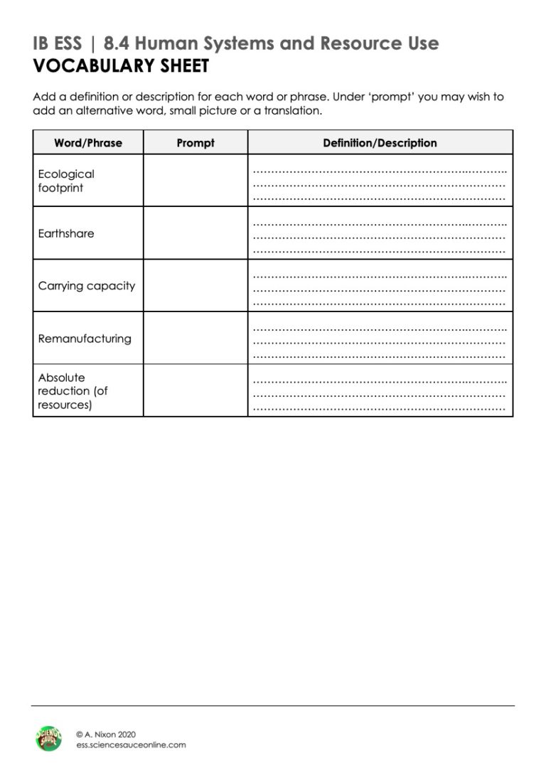 8.4 Human Systems and Resource Use | IB ESS by Science Sauce