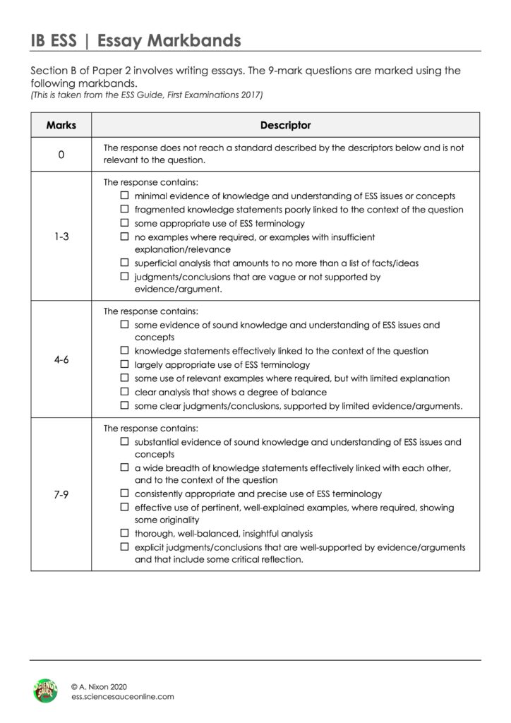 Essay Markbands | IB ESS by Science Sauce